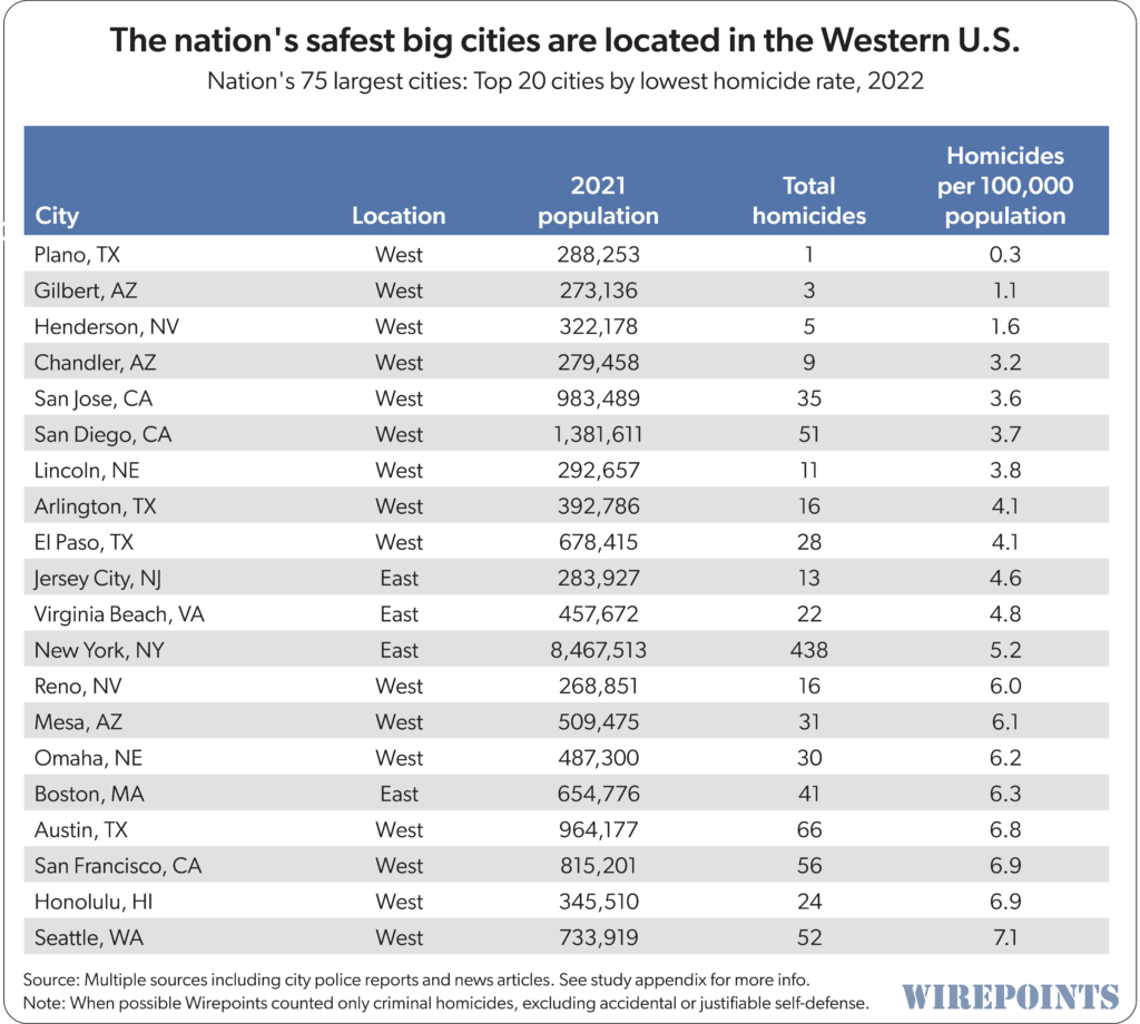 Chicago New Orleans Were The Nation S Murder Capitals In 2022 A