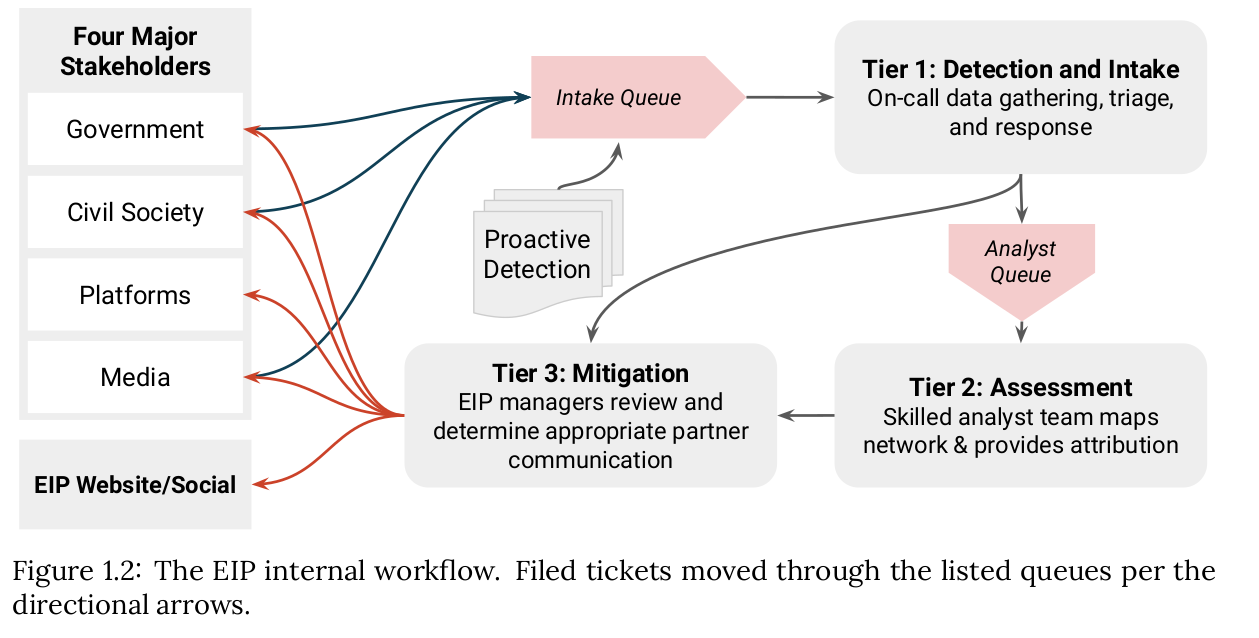 Election Integrity Project Workflow | Wirepoints