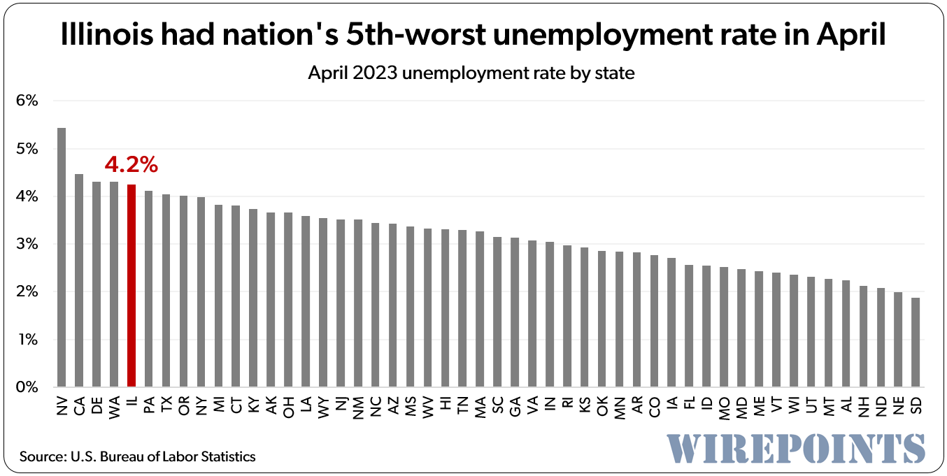 Illinoisans aren’t better off under Gov. Pritzker’s budgets, economy ...